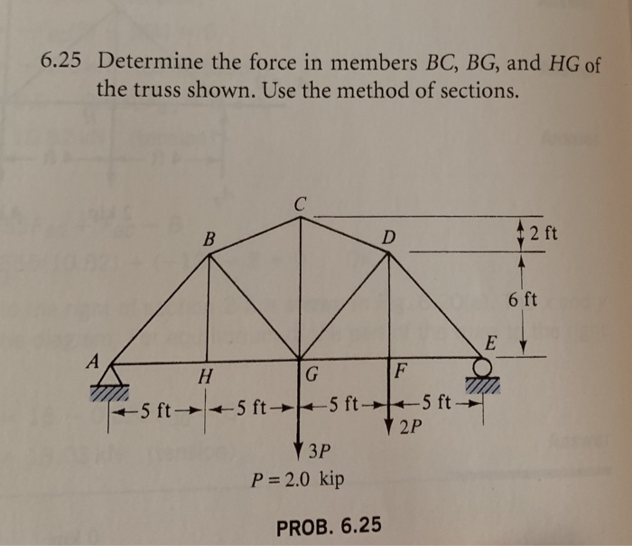 Solved 6.25 Determine the force in members BC, BG, and HG of | Chegg.com