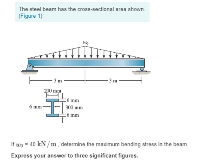 Solved The steel beam has the cross-sectional area shown. | Chegg.com