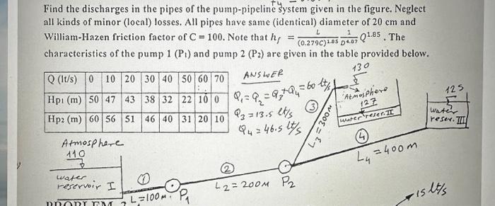 Solved Find the discharges in the pipes of the pump-pipeline | Chegg.com