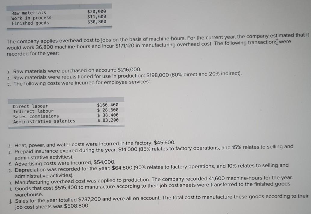 Solved Raw materials Work in process Finished goods $20,000 | Chegg.com