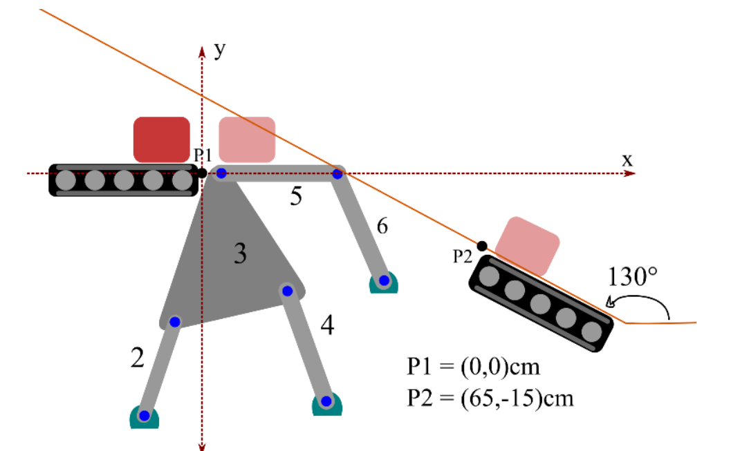 Solved Design a Stephenson six-bar mechanism to move a Box | Chegg.com