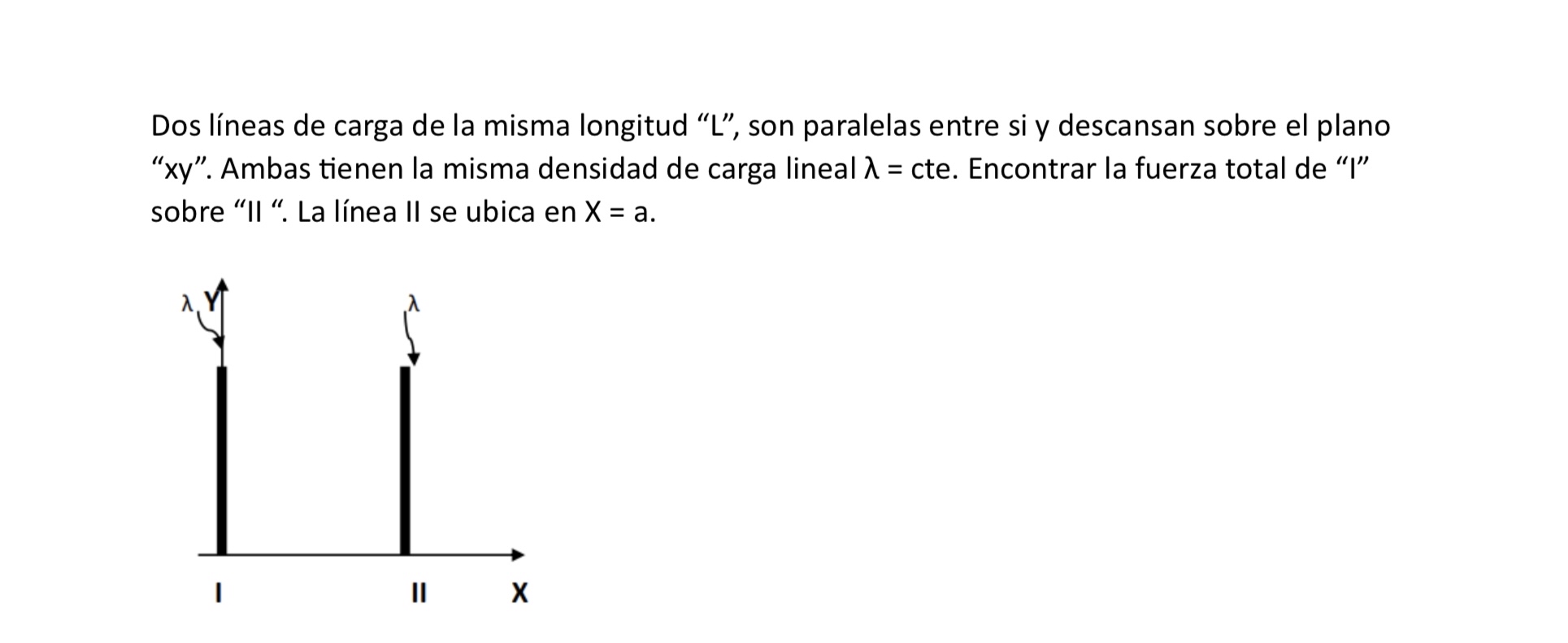 Solved Dos líneas de carga de la misma longitud " L ", son | Chegg.com