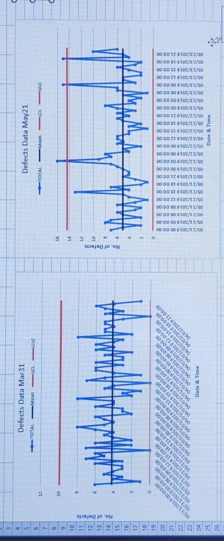 Solved Data given above is for company making plastic parts | Chegg.com