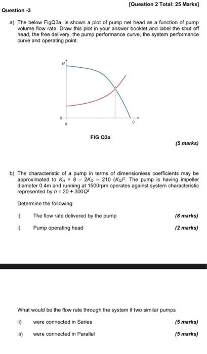 Solved Question -3 a) The below FigQ3a, is shown a plot of | Chegg.com