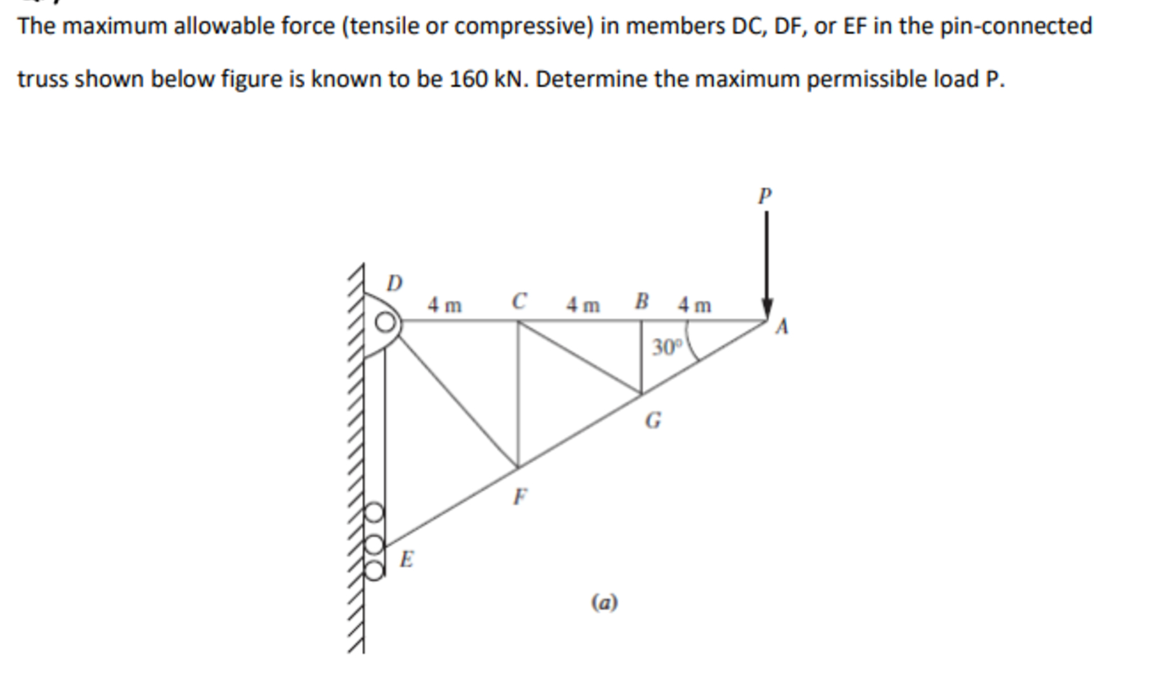 Solved The maximum allowable force (tensile or compressive) | Chegg.com