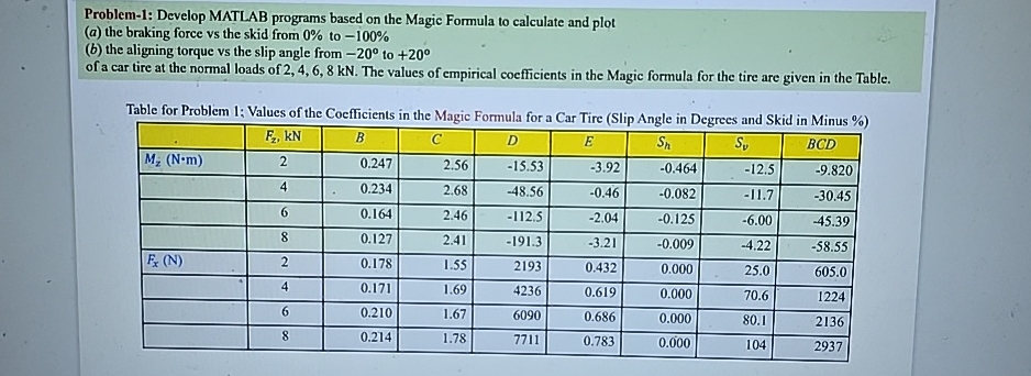 Solved Problem 1 Develop Matlab Programs Based On The Magic 