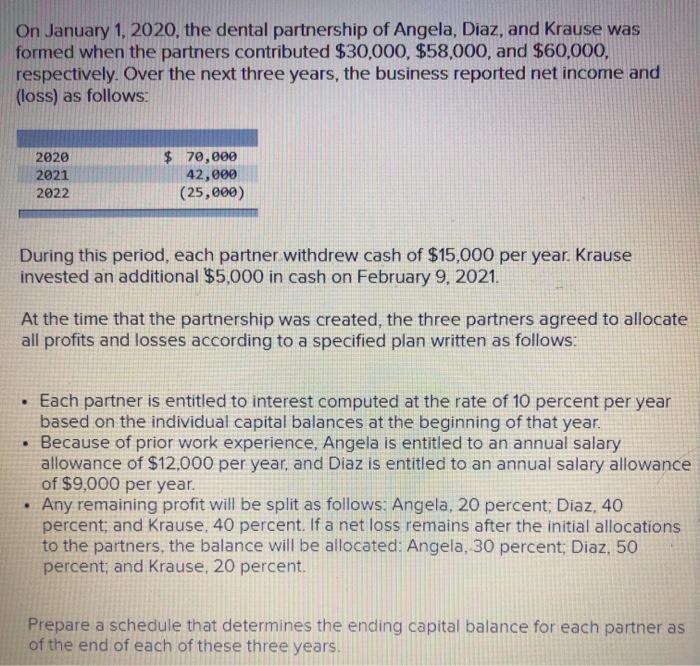 Solved On January 1, 2020, the dental partnership of Angela, | Chegg.com