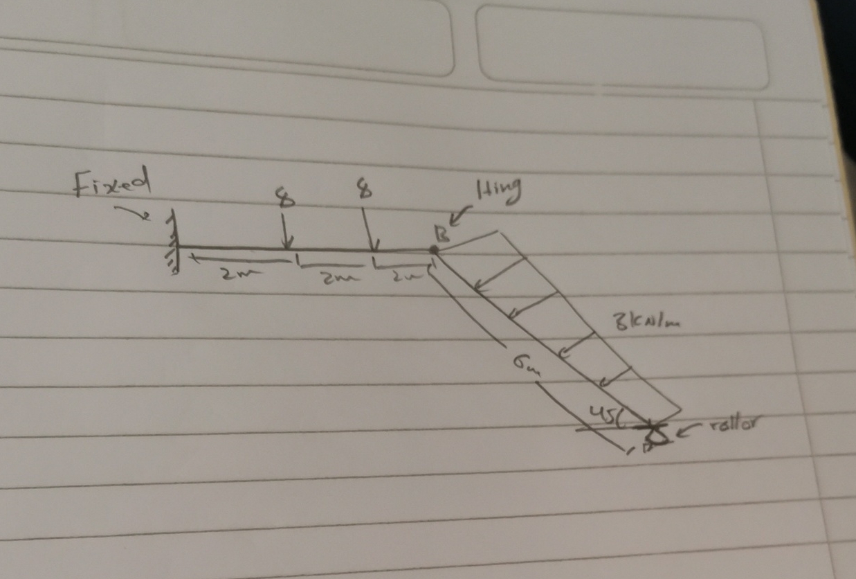 Solved Explain how to solve Draw shear and moment diagram | Chegg.com