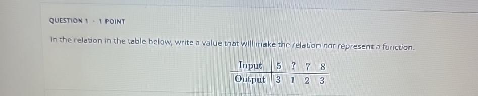 Solved QUESTION I - ﻿I POINTIn the relation in the table | Chegg.com