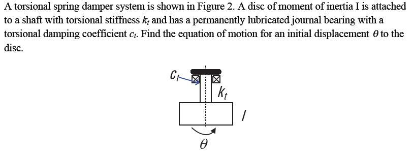 A torsional spring damper system is shown in . A disc | Chegg.com