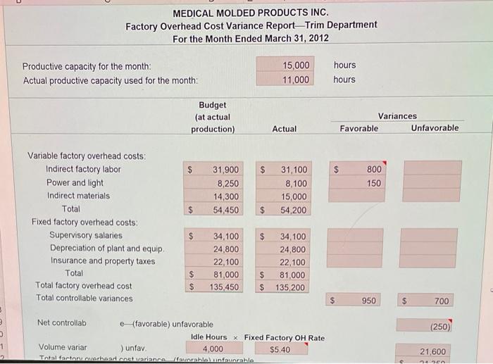 Solved EX 23-19 Factory overhead cost variance report | Chegg.com