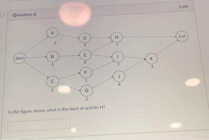 Solved In the figure above, what is the slack of activity H | Chegg.com