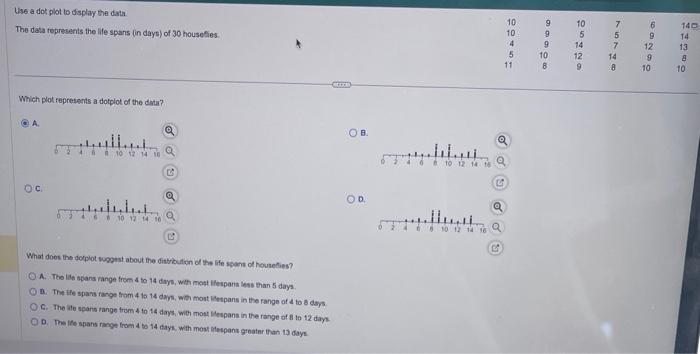 Use a dot plot to display the diata The data | Chegg.com