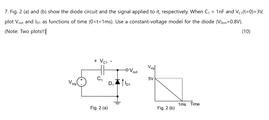 Solved C1=1nF. ﻿Fig. 2 (a) ﻿and (b) ﻿show the diode circuit | Chegg.com