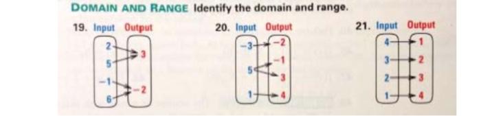 Solved DOMAIN AND RANGE Identify the domain and range. 19. | Chegg.com
