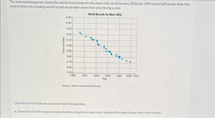 Solved The accompanying graph shows the world record times | Chegg.com