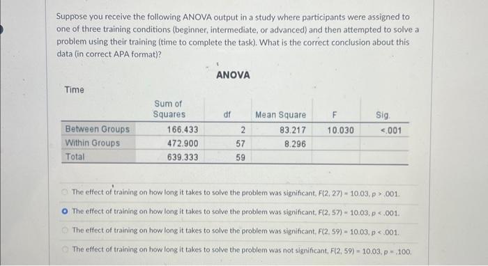 Solved Suppose you receive the following ANOVA output in a | Chegg.com