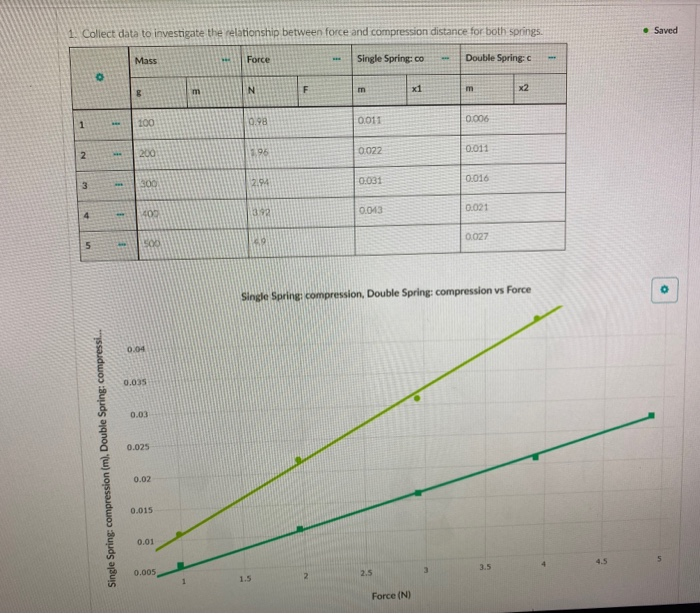 Solved 1. Collect data to investigate the relationship | Chegg.com
