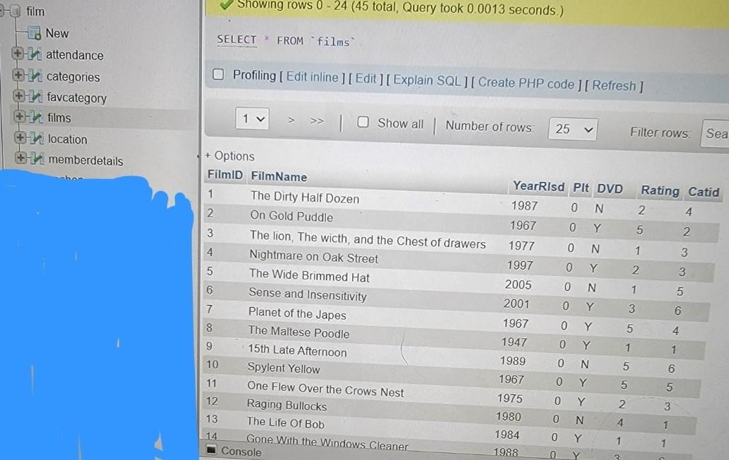 Solved sql statement list the film name and the film price. | Chegg.com
