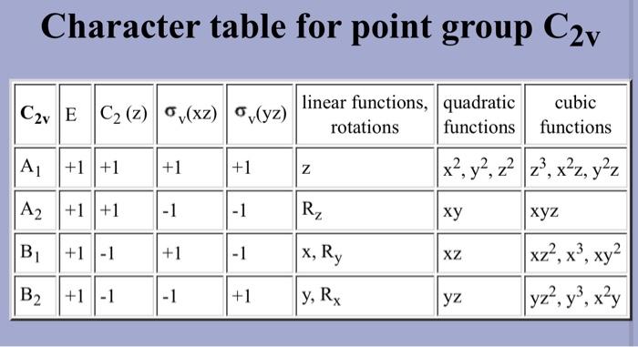 draw MO diagrams of NO2 and NO3- using point group | Chegg.com