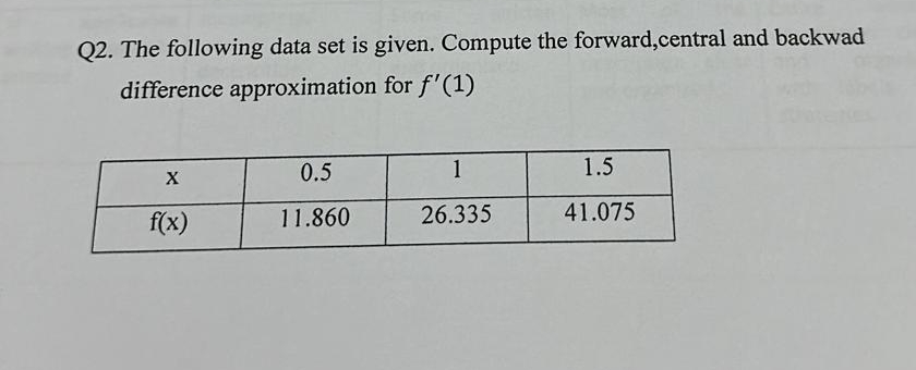 Solved Q2. ﻿The following data set is given. Compute the | Chegg.com