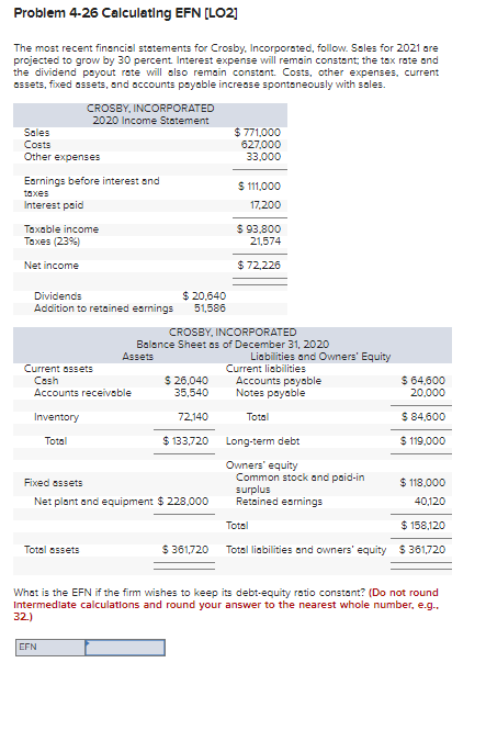 Solved Problem 4-26 ﻿Calculating EFN [LO2]The most recent | Chegg.com