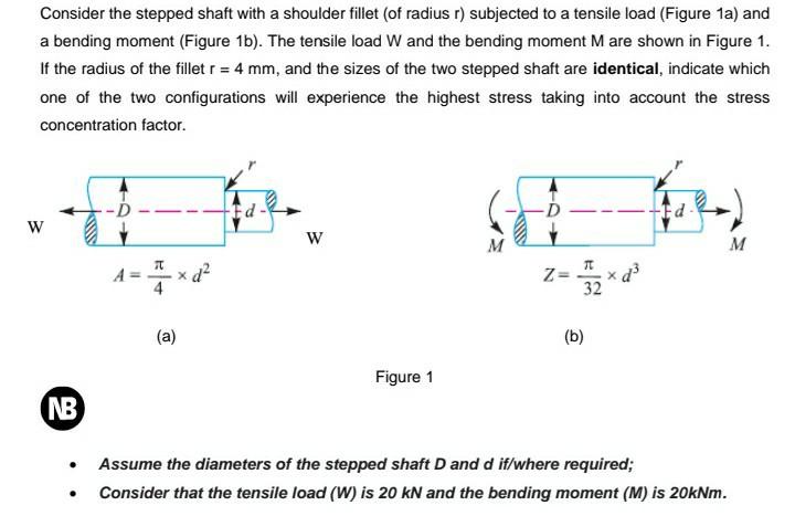 Solved Consider the stepped shaft with a shoulder fillet (of | Chegg.com