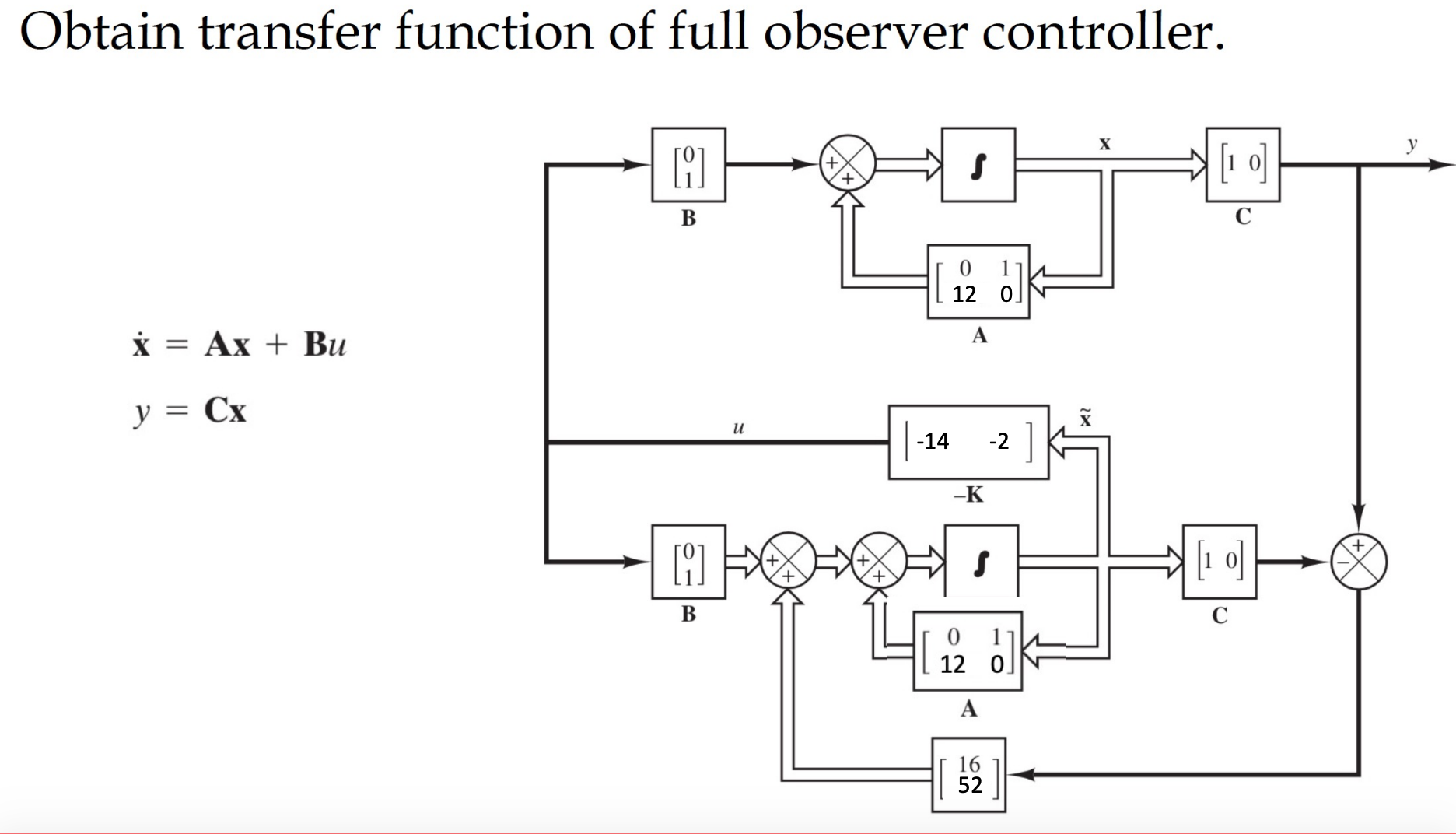 Solved Obtain transfer function of full observer | Chegg.com
