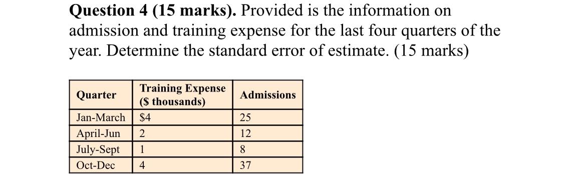 Solved Question 4 (15 ﻿marks). ﻿Provided is the information | Chegg.com