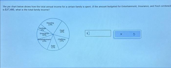 Solved The pie chart below shows how the total annual income | Chegg.com