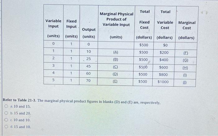 Solved Refer to Table 21-3. The marginal physical product | Chegg.com