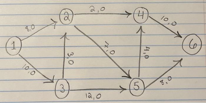 Solved Use the Floyd-Fulkerson Algorithm (in math) to | Chegg.com