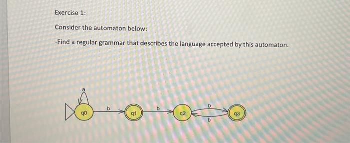 Solved Exercise 1: Consider the automaton below: -Find a | Chegg.com