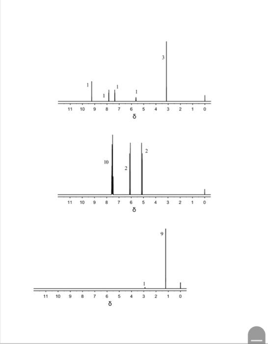 Solved Para las siguientes moléculas identifica el espectro | Chegg.com