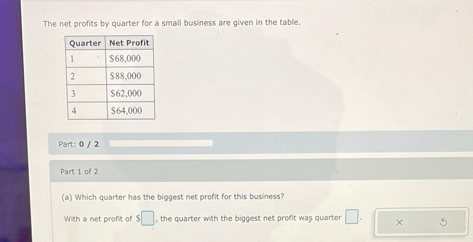 Solved The net profits by quarter for a small business are | Chegg.com