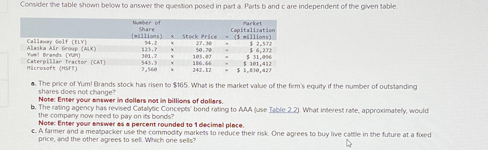 Solved Consider the table shown below to answer the question | Chegg.com