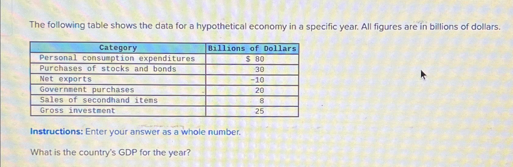 Solved The following table shows the data for a hypothetical | Chegg.com