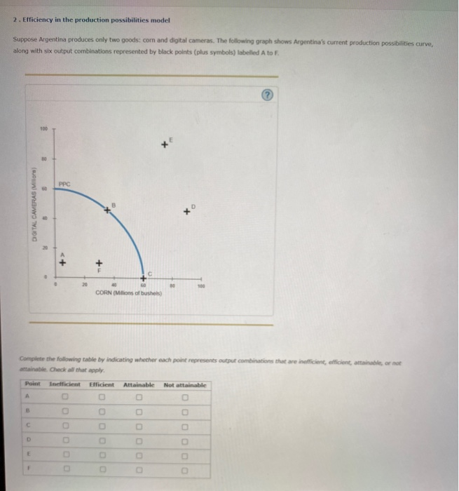 Solved 2. Efficiency in the production possibilities model | Chegg.com