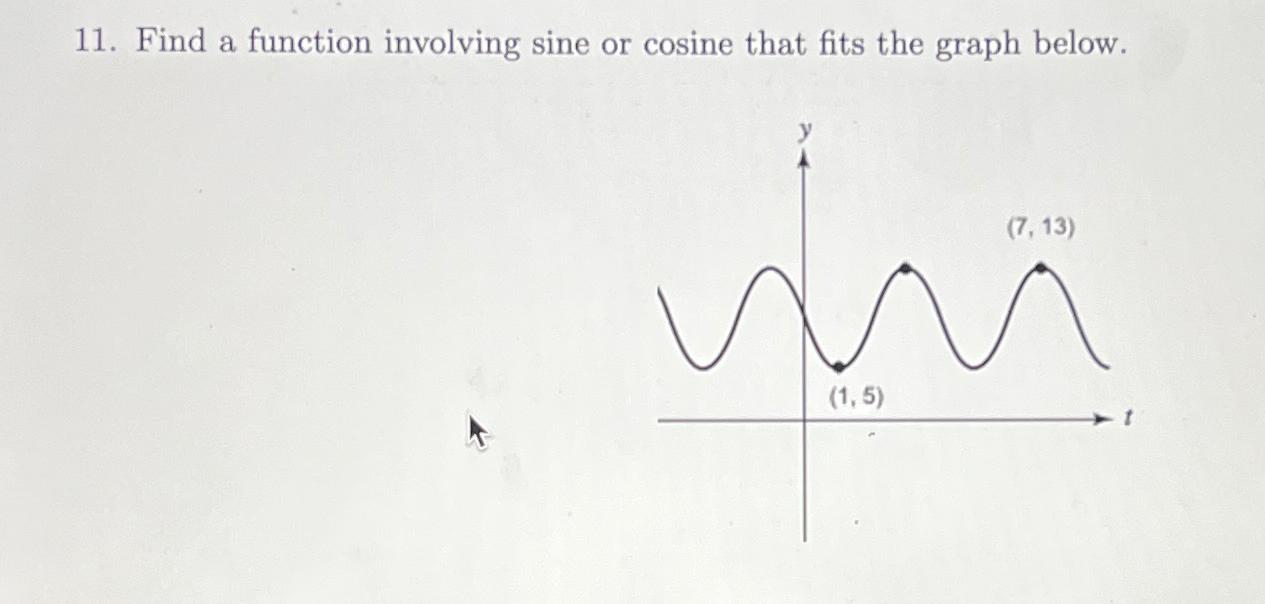 Solved Find a function involving sine or cosine that fits | Chegg.com