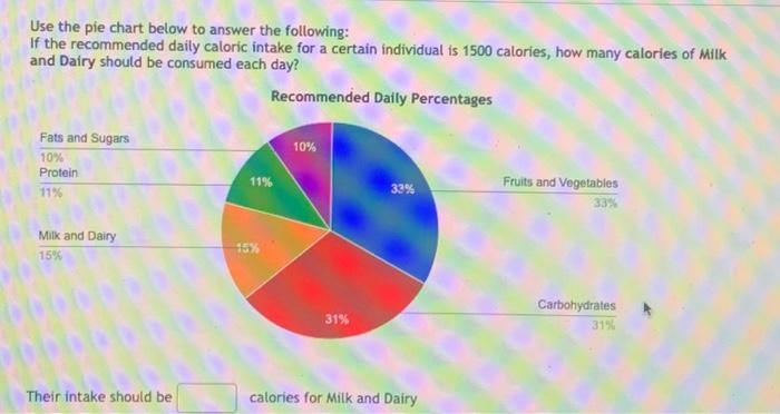 Solved Use the pie chart below to answer the following: If | Chegg.com