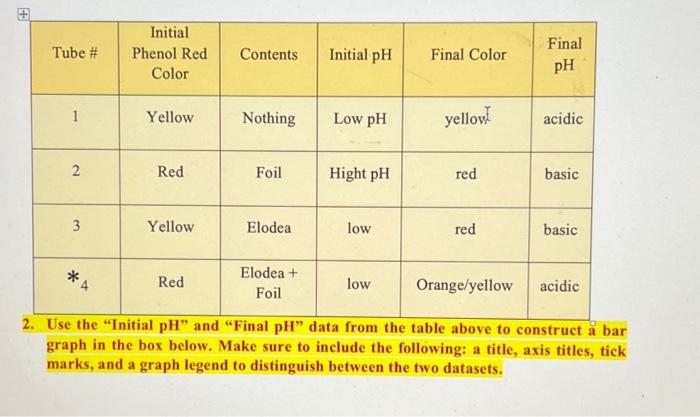 2. Use the "Initial pH " and "Final pH " data from | Chegg.com