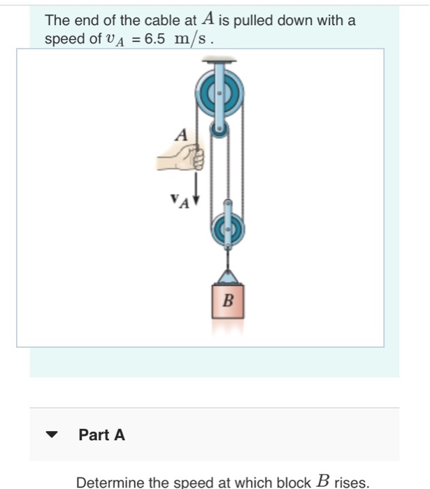 Solved The end of the cable at A is pulled down with a speed | Chegg.com
