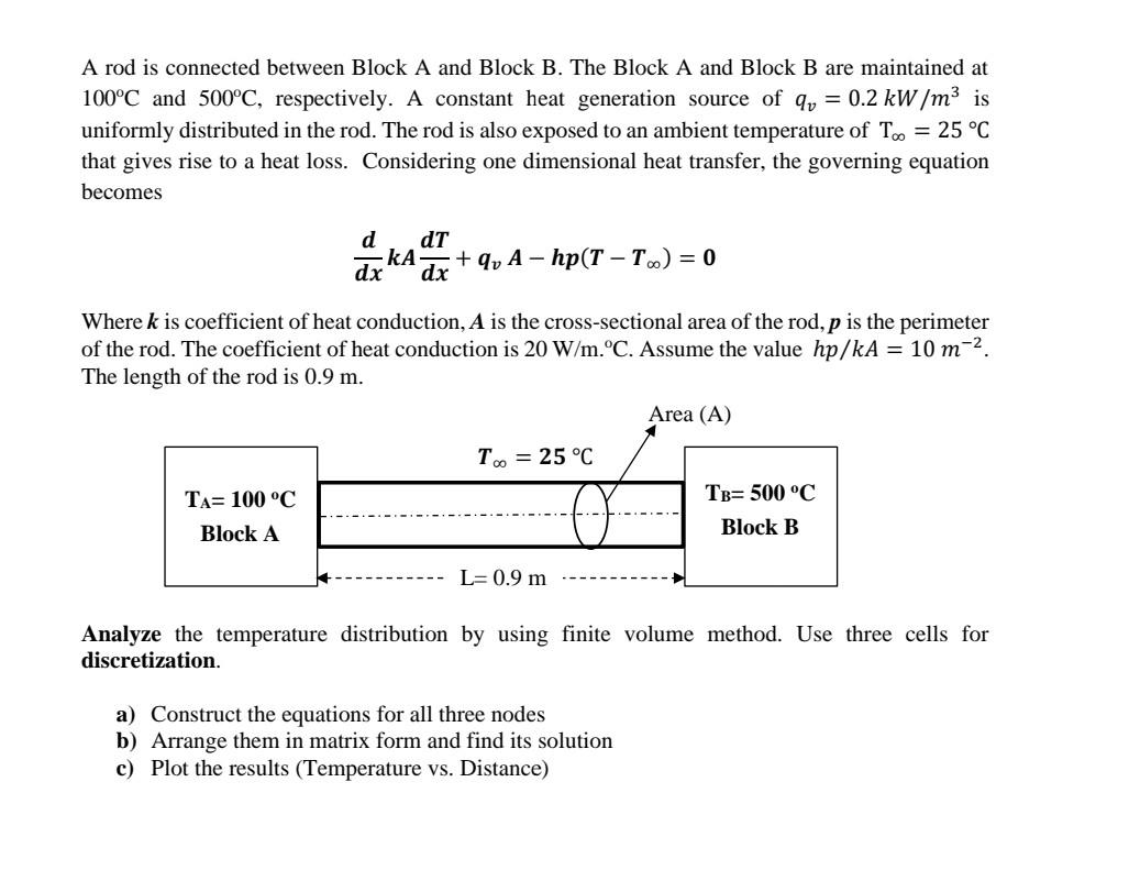 Solved This is Computational Fluid Dynamic problem kindly | Chegg.com