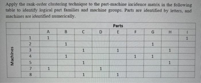 Solved Apply the rank-order clustering technique to the | Chegg.com
