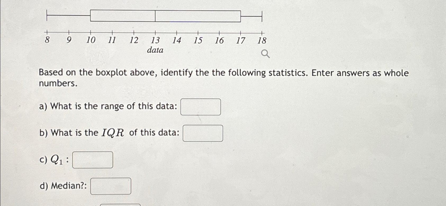 Solved Based on the boxplot above, identify the the | Chegg.com