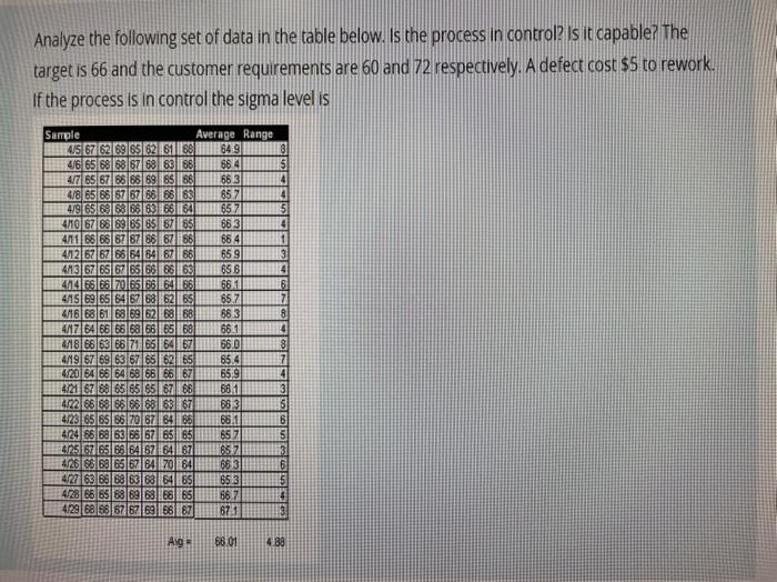 Solved Analyze the following set of data in the table below. | Chegg.com