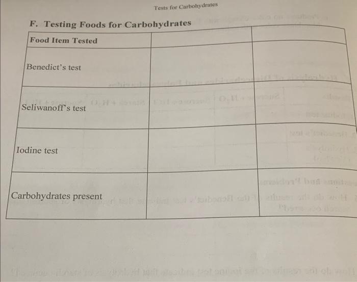 Solved Tests for Carbohydrates F. Testing Foods for | Chegg.com