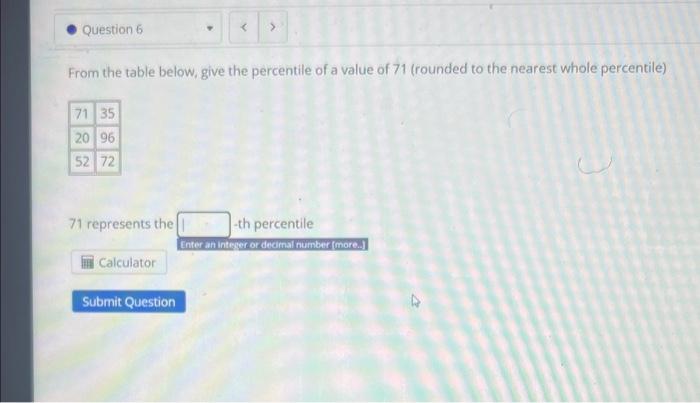 Solved From the table below, give the percentile of a value | Chegg.com