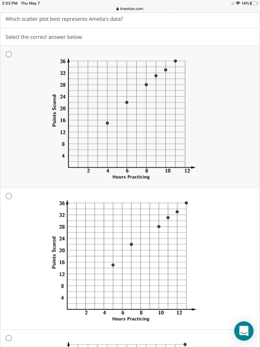 Solved Understand the relationship between scatter plots and | Chegg.com