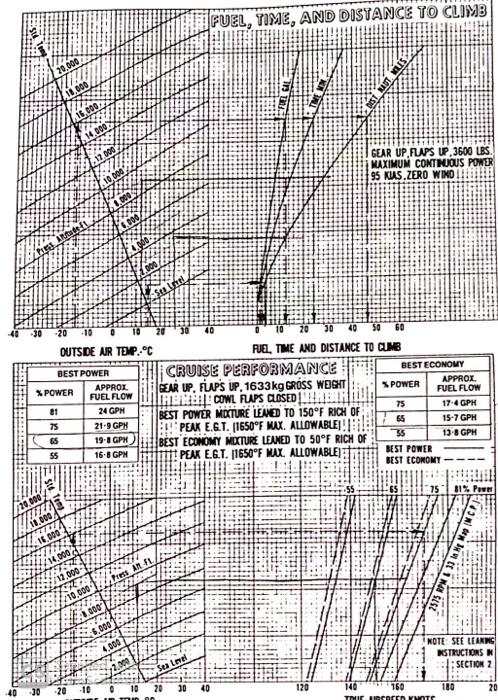 41. Using the Turbo Lance information in figure 2-27. | Chegg.com